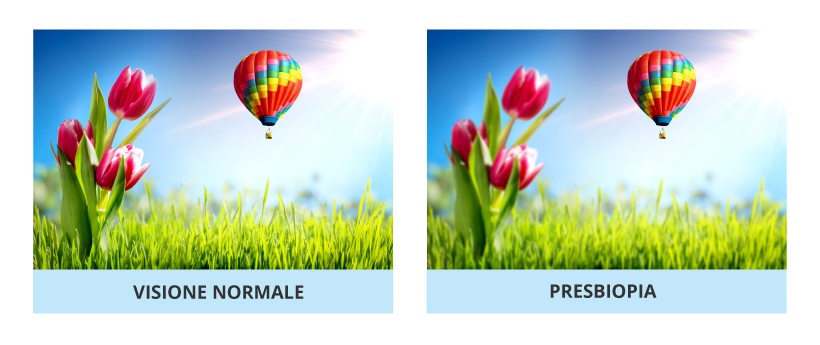 Presbiopia: alcune curiosità.. dal punto di vista di un presbite